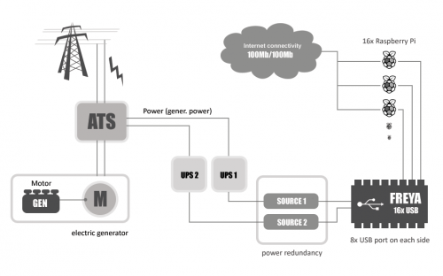 Raspberry Pi hosting | Raspberry Pi Colocation Raspberry Pi hosting | Raspberry Pi Colocation